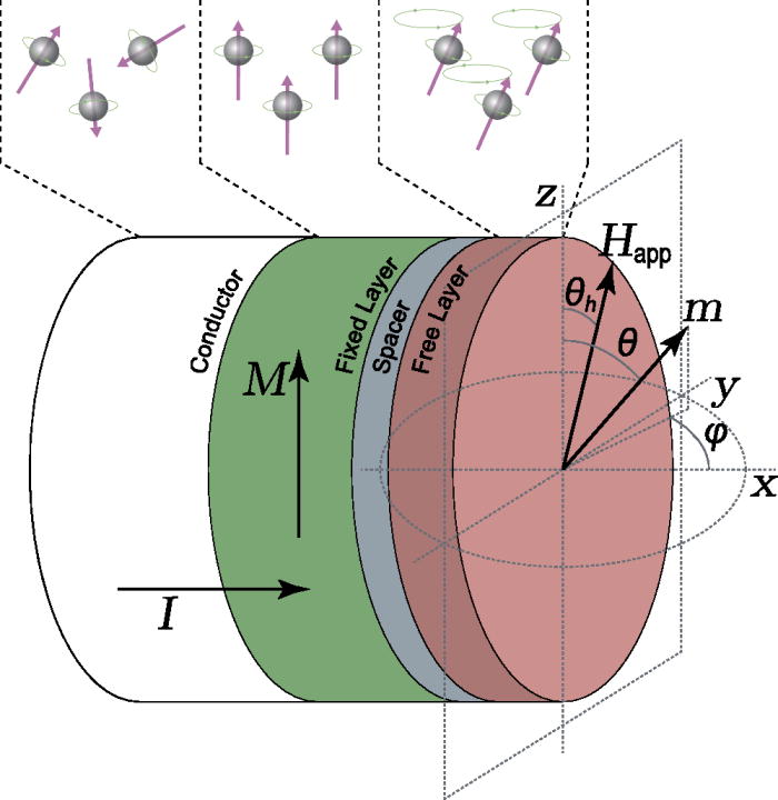 Gluing bifurcations in coupled spin torque nano-oscillators | Journal ...