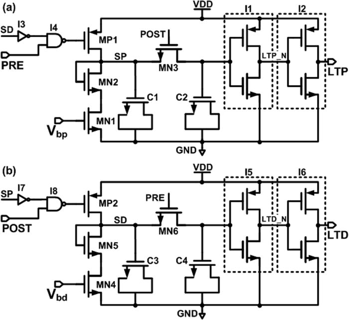 Design of an electronic synapse with spike time dependent plasticity ...