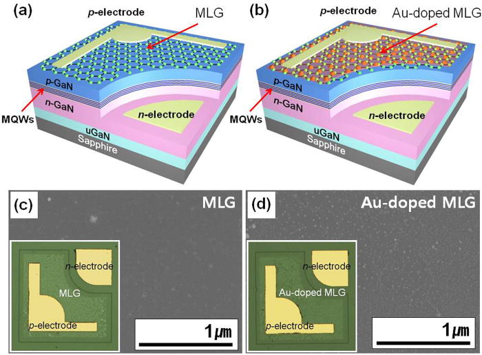 Near-ultraviolet light-emitting diodes with transparent conducting ...