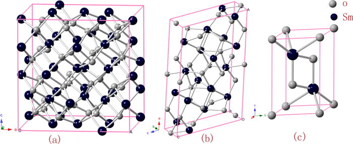 High-pressure x-ray diffraction and Raman spectroscopy of phase ...