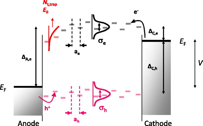 Extraction of the materials parameters that determine the mobility in ...
