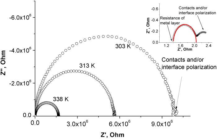 Dielectric properties of Ge2Sb2Te5 phase-change films | Journal of ...