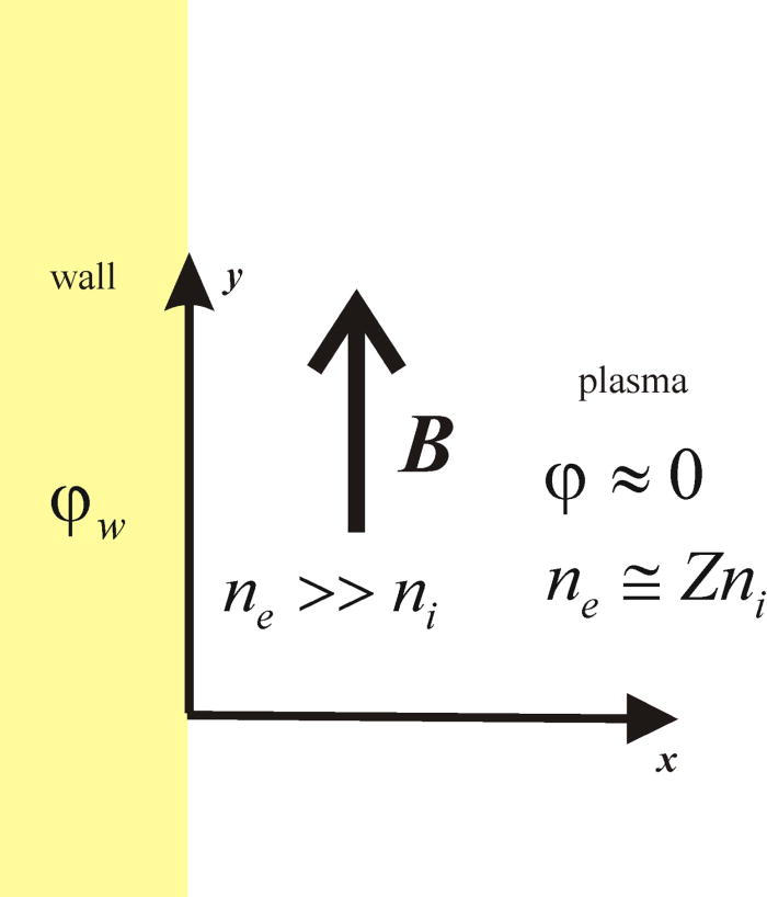 Model of the boundary layer of a vacuum-arc magnetic filter | Journal ...