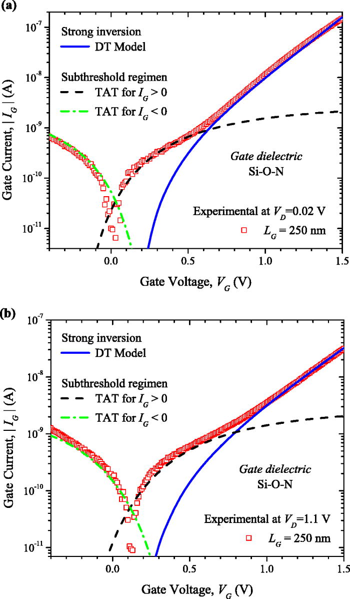 Improved modeling of gate leakage currents for fin–shaped field–effect ...