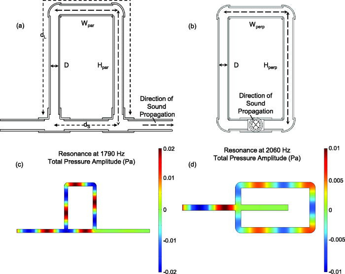 Loop filters as resonant elements for acoustic metamaterials and stop ...
