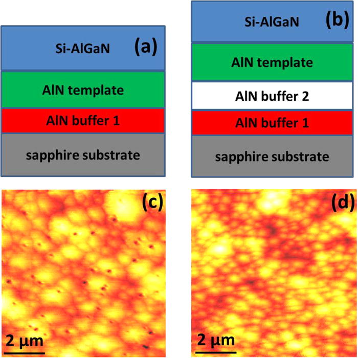 Effects of double layer AlN buffer layers on properties of Si-doped ...