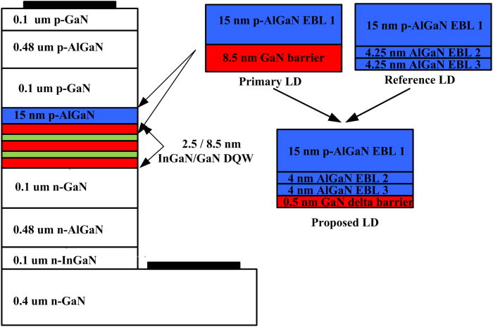 Improvement of the performance characteristics of deep violet InGaN ...