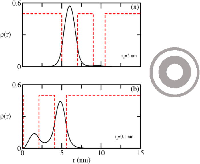 Quantum control of a model qubit based on a multi-layered quantum dot ...