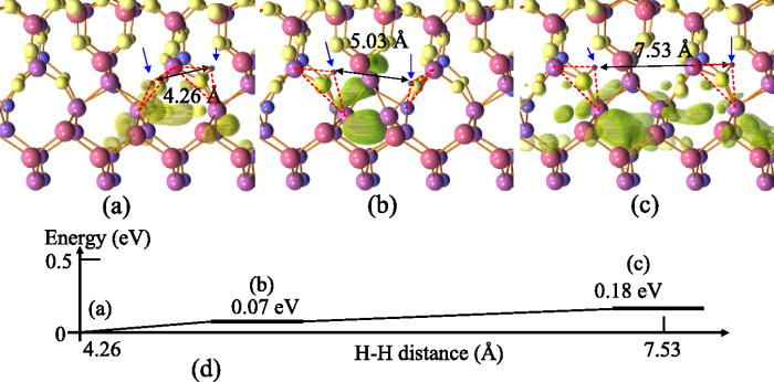 H-H interactions from SiO2 to SiO2/Si(100) interfaces and H-induced O vacancy generation via 3 ...