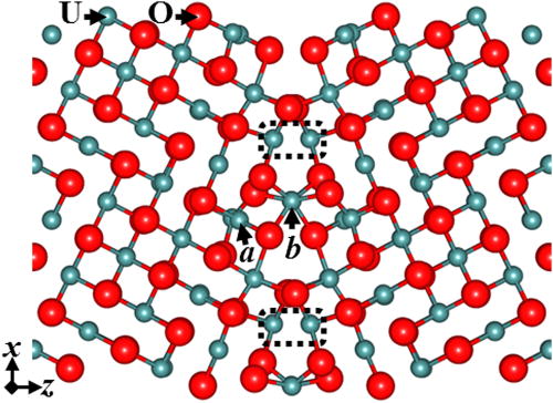 The role of charge and ionic radius on fission product segregation to a ...