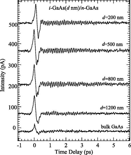 Enhancement mechanism of terahertz radiation from coherent longitudinal ...