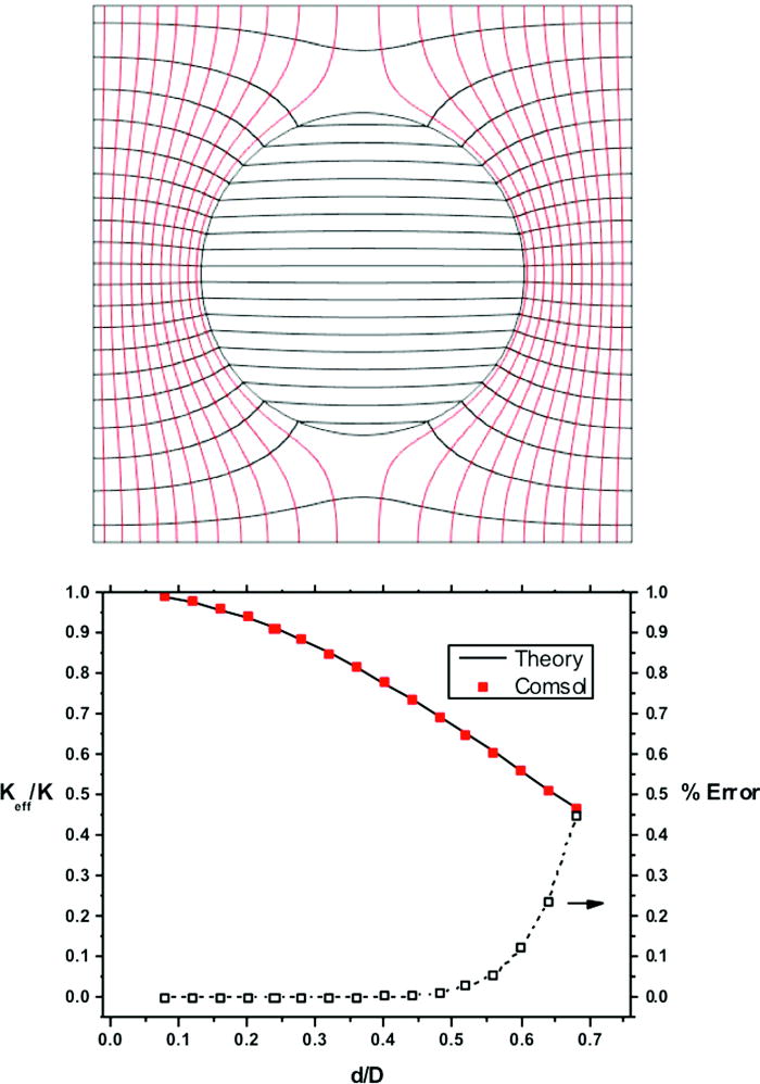 Anisotropic charge and heat conduction through arrays of parallel ...
