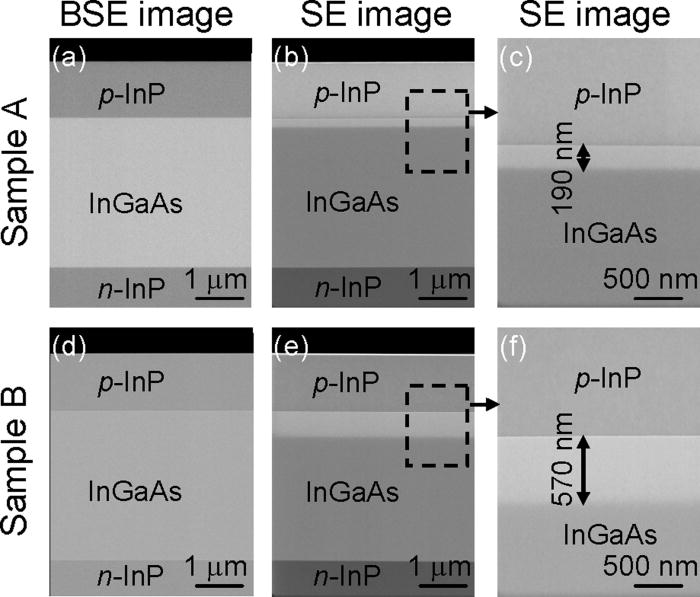 Observation of two-dimensional p-type dopant diffusion across a p+-InP ...