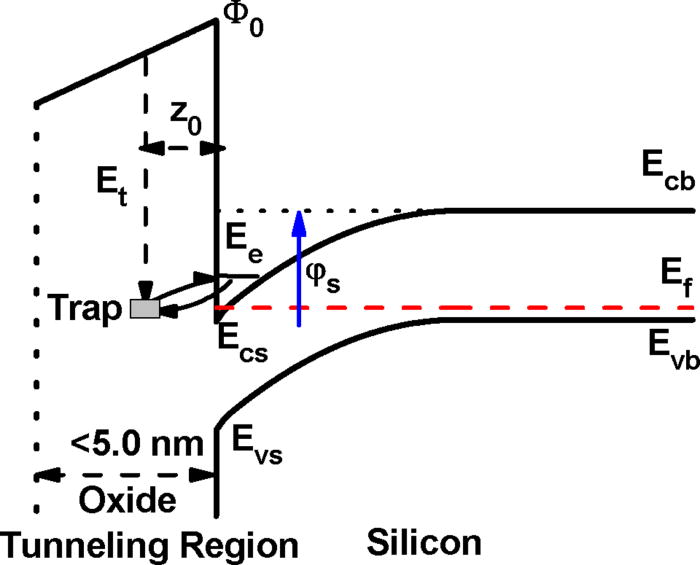 Examination of the application of multiphonon models to the random ...