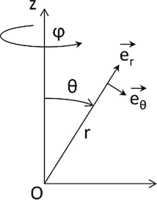 Perfect magnetic compensation of gravity along a vertical axis ...