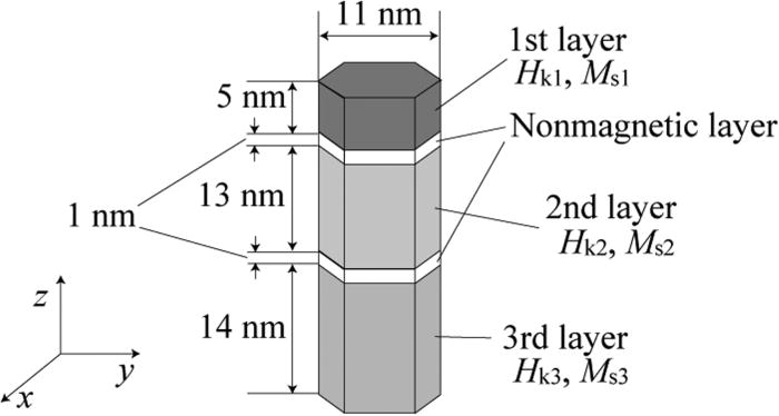 Selective magnetization switching with microwave assistance for three-dimensional magnetic ...