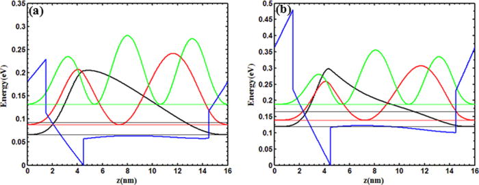 Terahertz intersubband transition in GaN/AlGaN step quantum well ...
