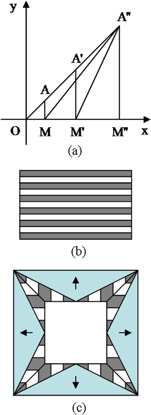 Designing a square invisibility cloak using metamaterials made of ...