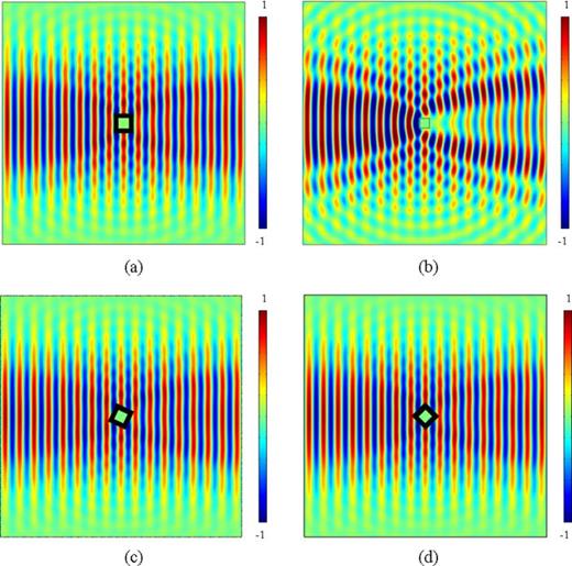 Designing a square invisibility cloak using metamaterials made of ...
