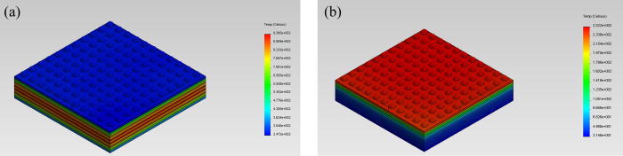 Modeling of localized reflow in solder/magnetic nanocomposites for area ...