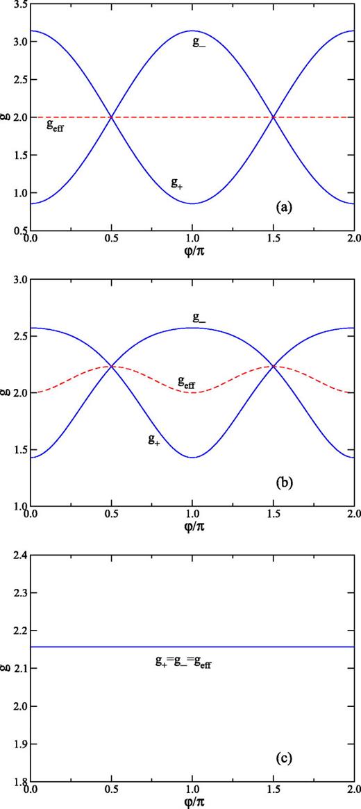 Electron spin resonance in CeB6 | Journal of Applied Physics | AIP ...