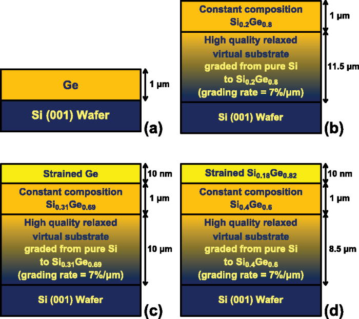 Optical spin orientation in group-IV heterostructures | Journal of ...