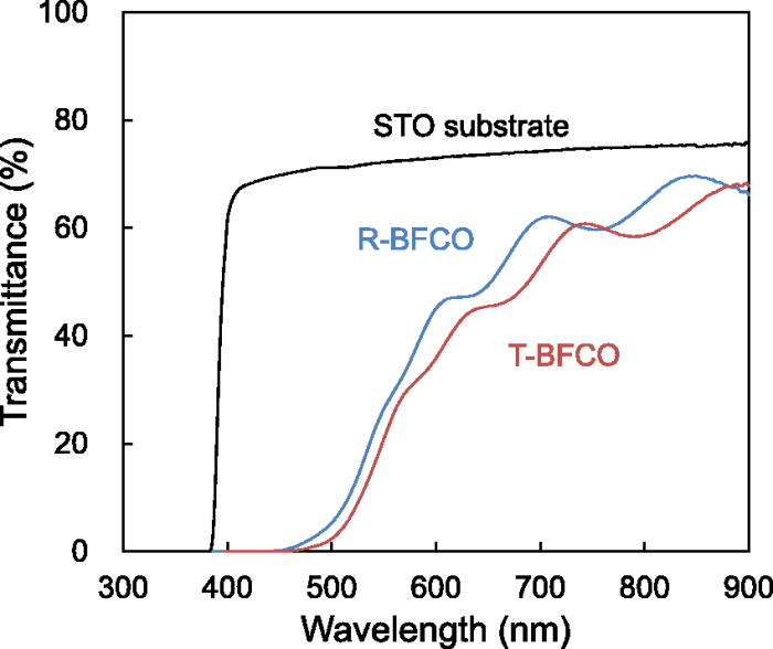 Large refractive index in BiFeO3-BiCoO3 epitaxial films | Journal of ...