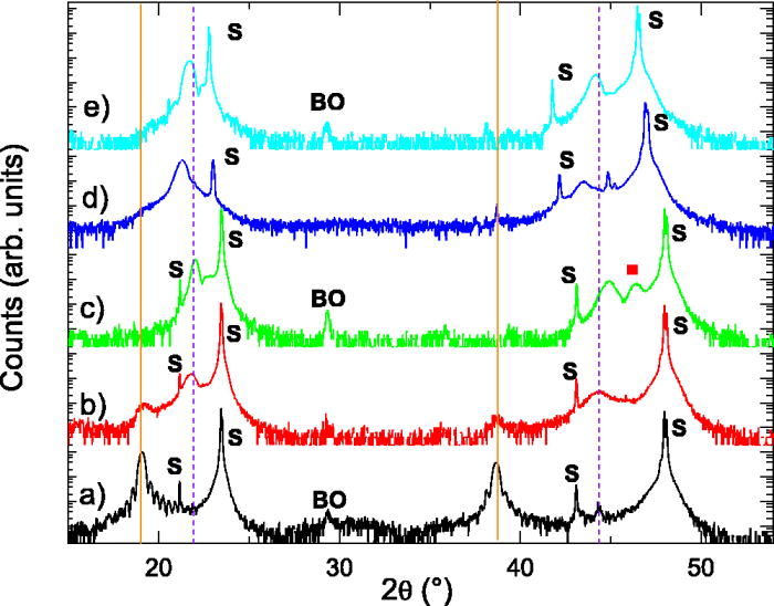 Multiferroic and structural properties of BiFeO3 close to the strain induced phase transition on ...