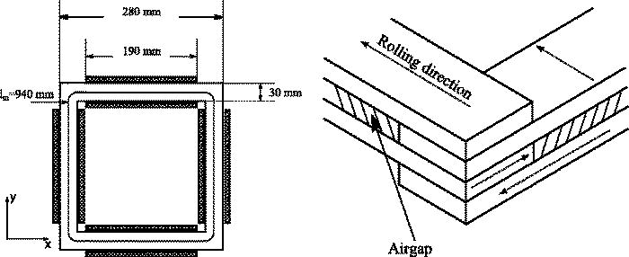 Semi-physical parameter identification for an iron-loss formula ...