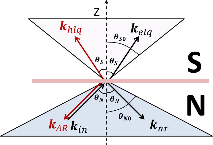 Effect of three dimensional interface in determination of spin ...