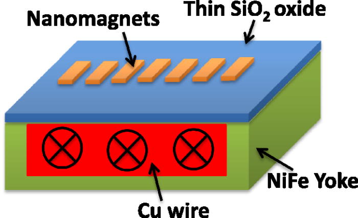 Power reduction in nanomagnet logic using high-permeability dielectrics ...