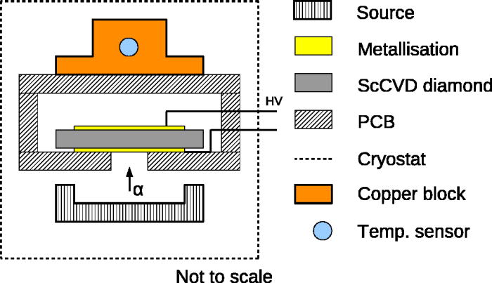 Temperature dependence of charge carrier mobility in single-crystal ...