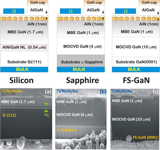 Analysis of the AlGaN/GaN vertical bulk current on Si, sapphire, and ...