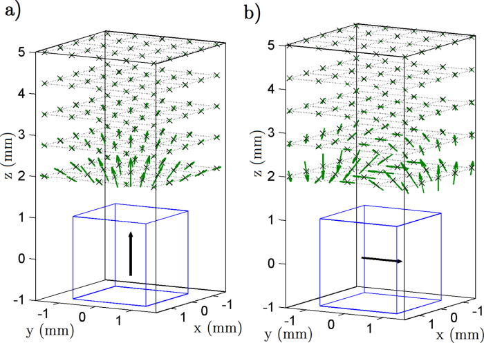 Using the redundancy of the magnetic field for magnetic scanning applications | Journal of ...