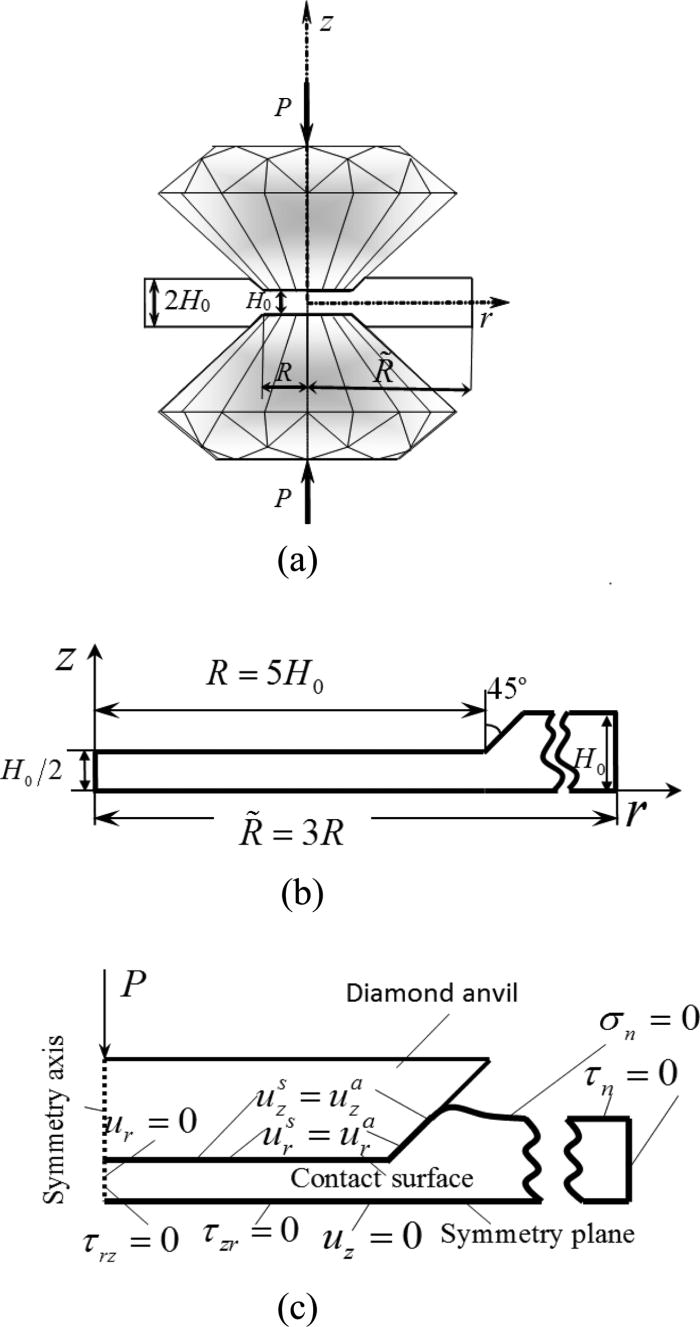 Strain-induced phase transformations under compression, unloading, and ...