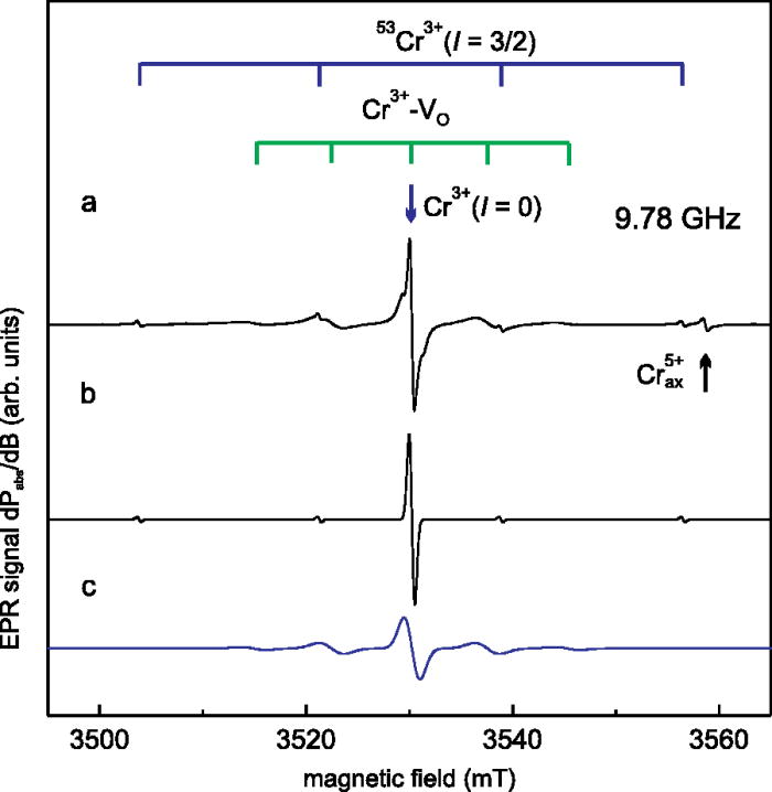 Pulse-electron paramagnetic resonance of Cr3+ centers in SrTiO3 ...