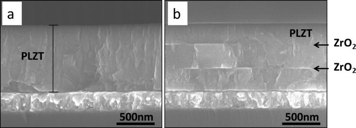 Dielectric properties of lead lanthanum zirconate titanate thin films ...