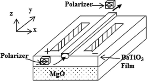 Analysis for the nonlinear electro-optic modulation effect of BaTiO3 ...