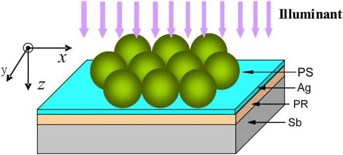 Study of nanospheres lithography technology with super-lens for ...