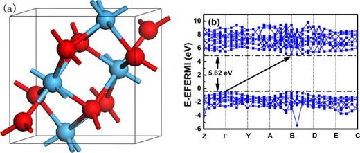 Distortion of electronic structure in HfO2 induced by the out-diffused ...
