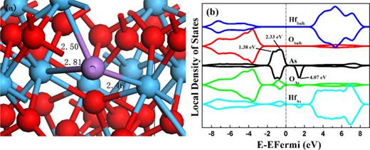 Distortion of electronic structure in HfO2 induced by the out-diffused ...