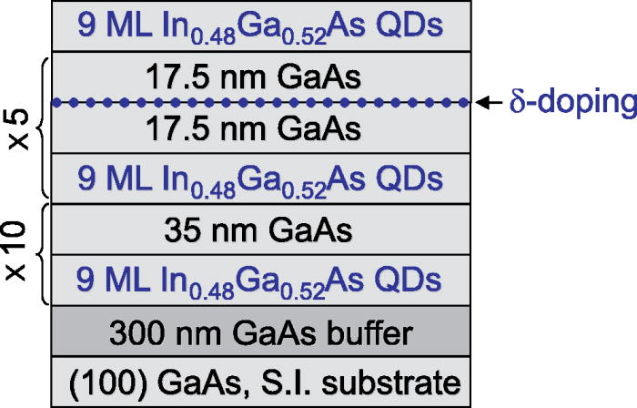 Electron transport in quantum dot chains: Dimensionality effects and ...