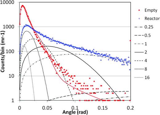 Imaging a nuclear reactor using cosmic ray muons | Journal of Applied ...