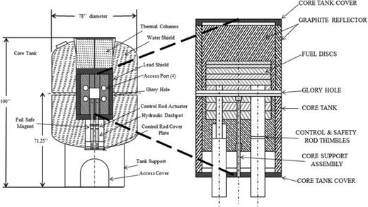 Imaging a nuclear reactor using cosmic ray muons | Journal of Applied ...