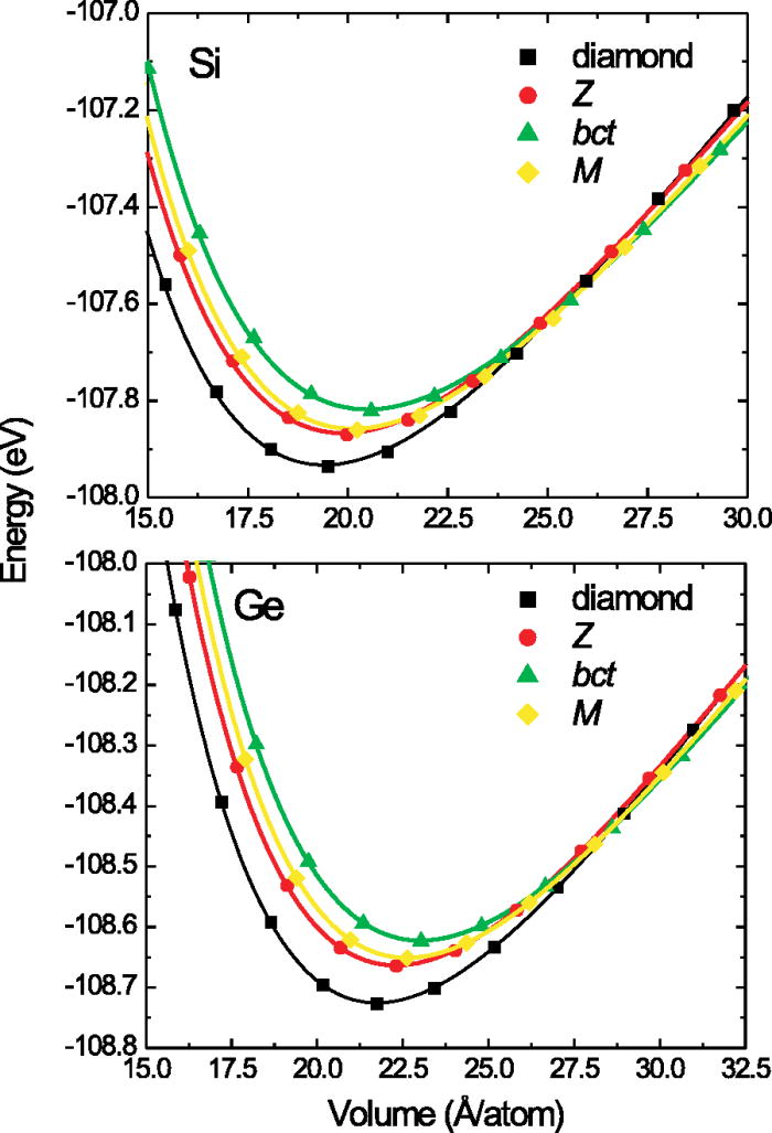 Structural and vibrational stability of M and Z phases of silicon and ...