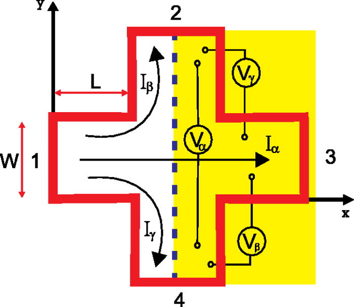 Graphene Hall bar with an asymmetric pn-junction | Journal of Applied ...