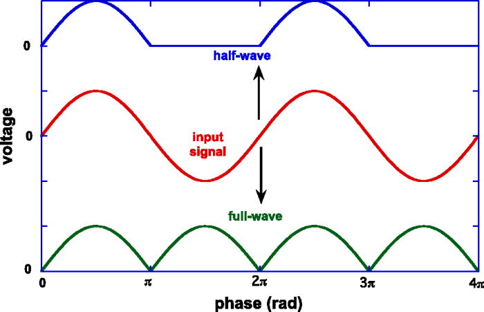 Efficiency limits for the rectification of solar radiation | Journal of ...