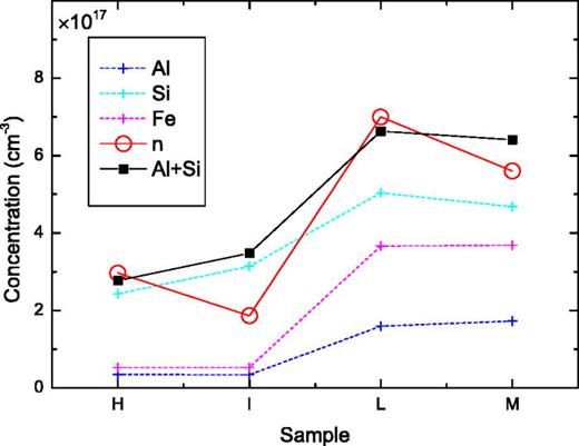 Diffusion and configuration of Li in ZnO | Journal of Applied Physics | AIP Publishing
