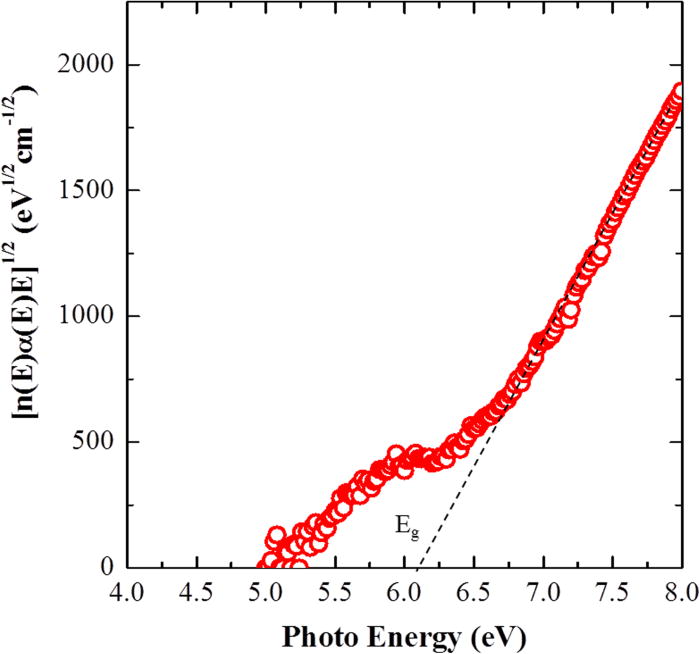 Band offset determination of atomic-layer-deposited Al2O3 and HfO2 on ...