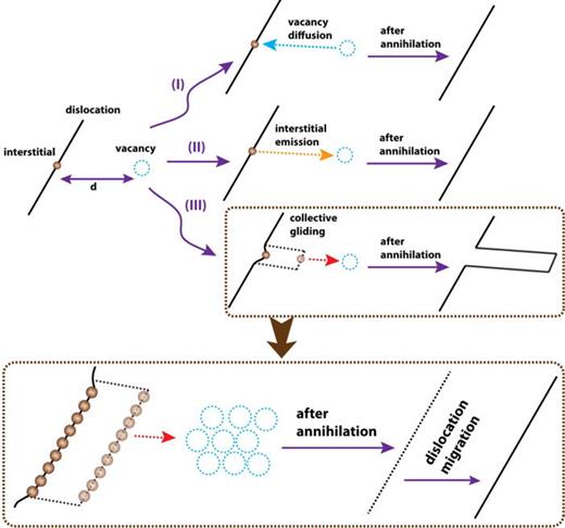 Incoherent twin boundary migration induced by ion irradiation in Cu ...